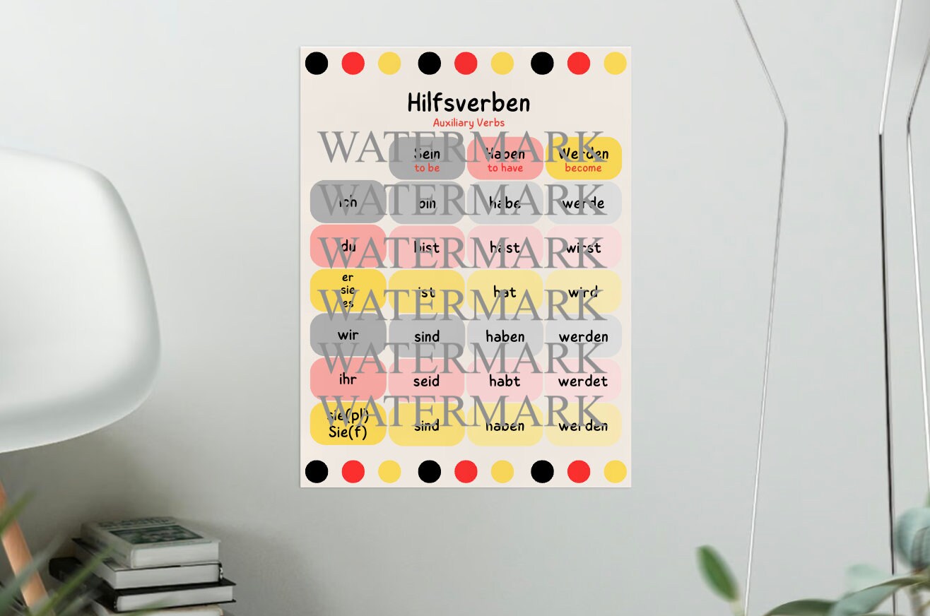 German Educational Classroom Posters - Etsy