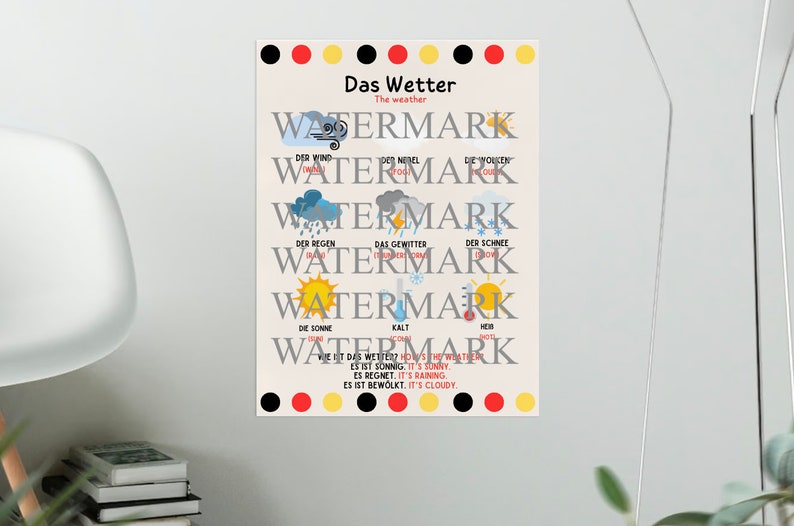 German Educational Classroom Posters - Etsy