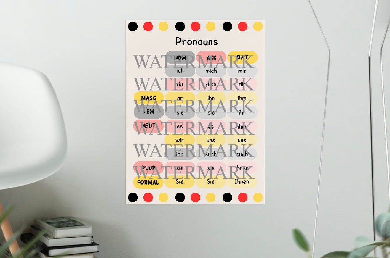 German Educational Classroom Posters - Etsy