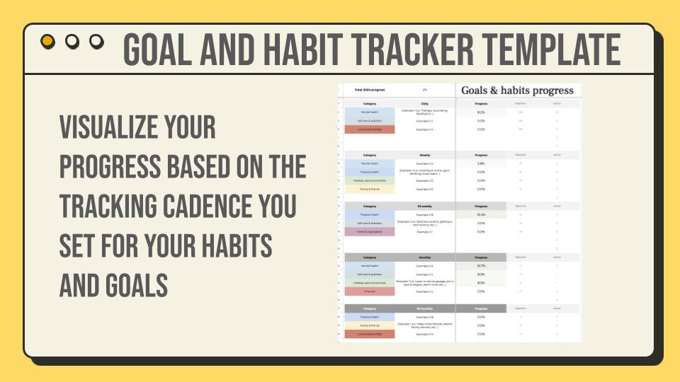 Goal Tracker & Habit Tracker 2024 Goals and Resolutions Template Habit Planner Google Sheets ...