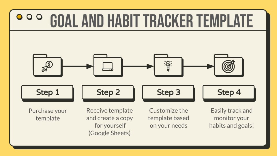 Goal Tracker & Habit Tracker 2024 Goals and Resolutions Template Habit ...