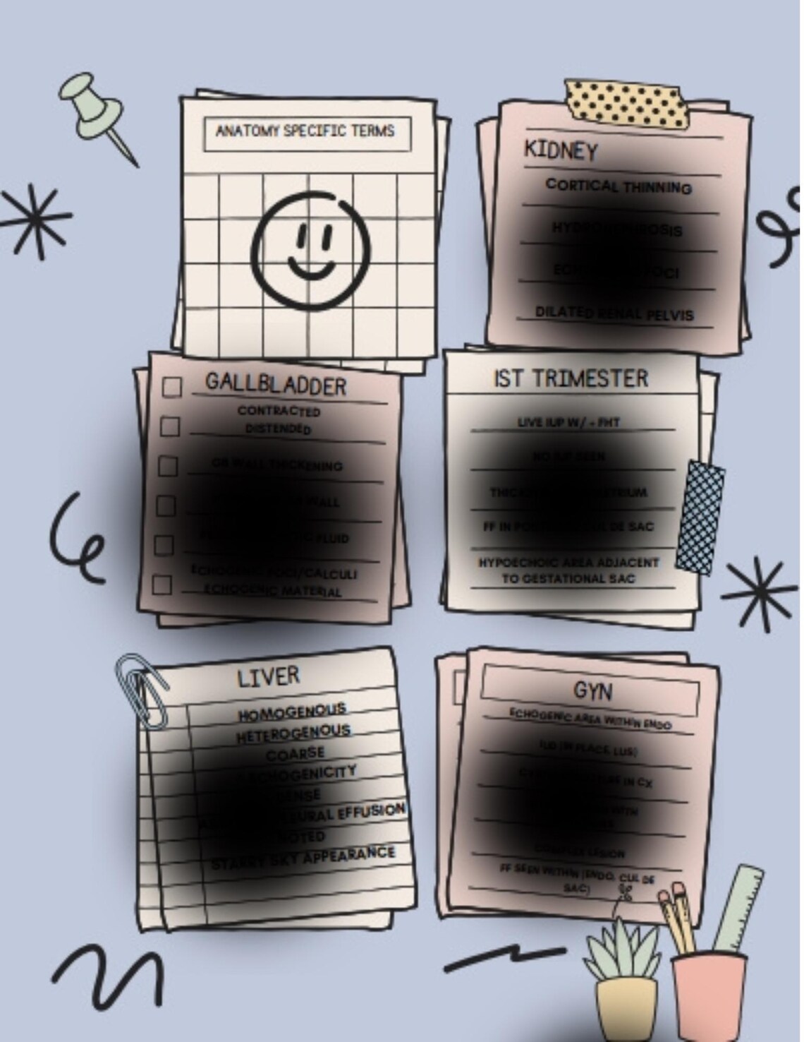 Sonography Cheat Sheet | Simplifying Ultrasound Reporting, Badge Buddy ...
