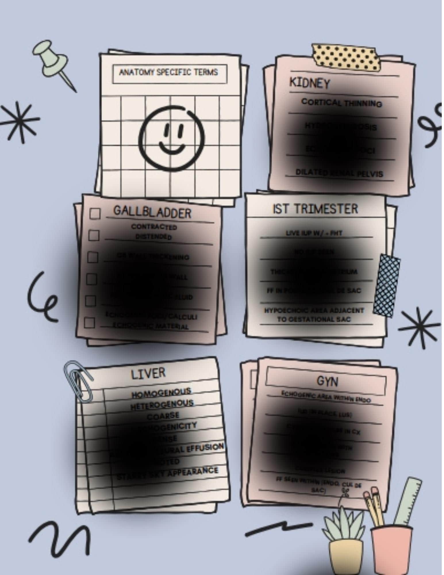 Sonography Cheat Sheet | Simplifying Ultrasound Reporting, Badge Buddy ...