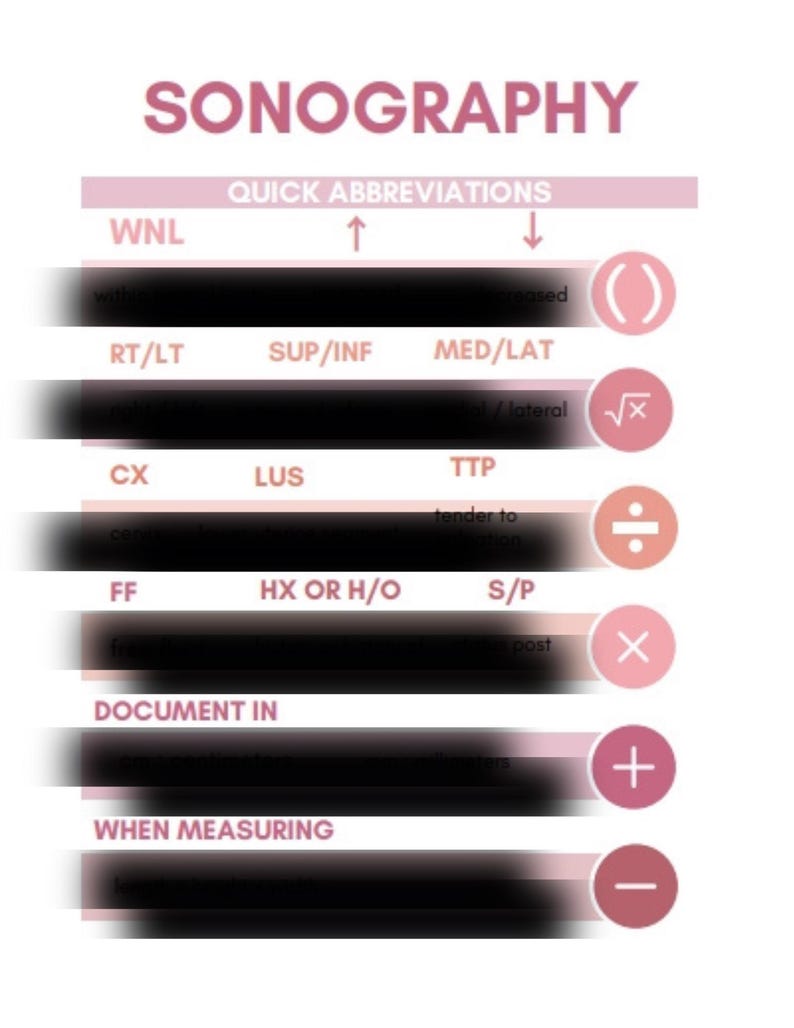 Sonography Cheat Sheet | Simplifying Ultrasound Reporting, Badge Buddy ...