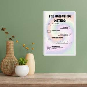 Scientific Method Poster - Etsy