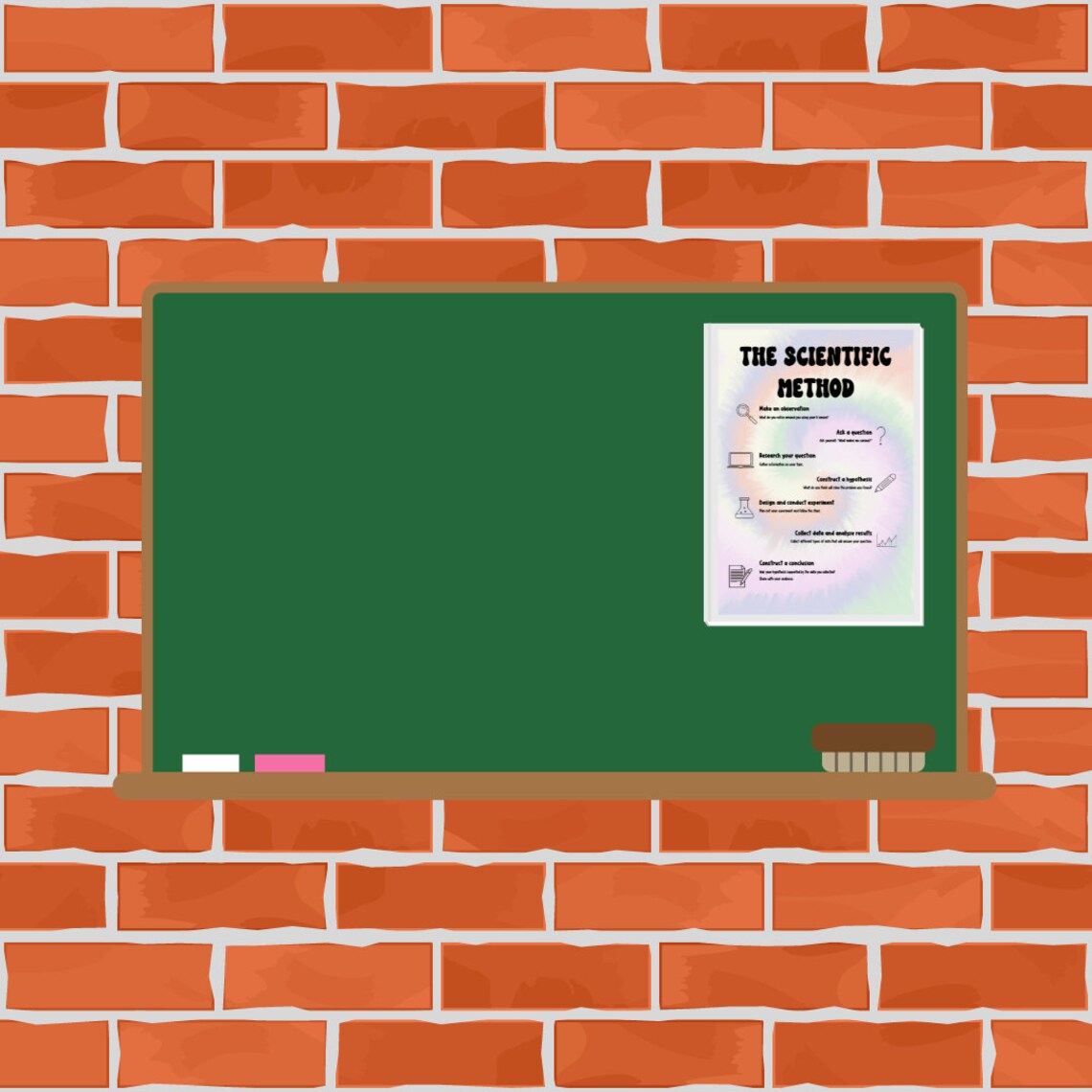 Scientific Method Poster - Etsy