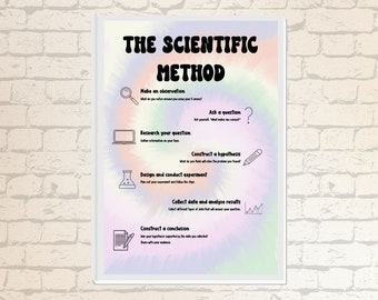 Scientific Method Poster Printable Art - Etsy