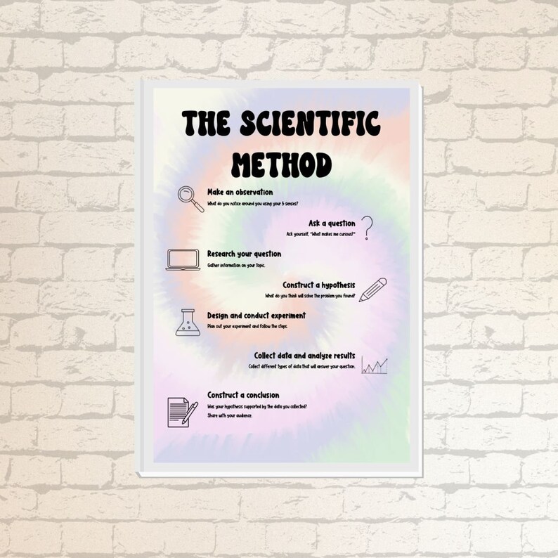 Scientific Method Poster - Etsy