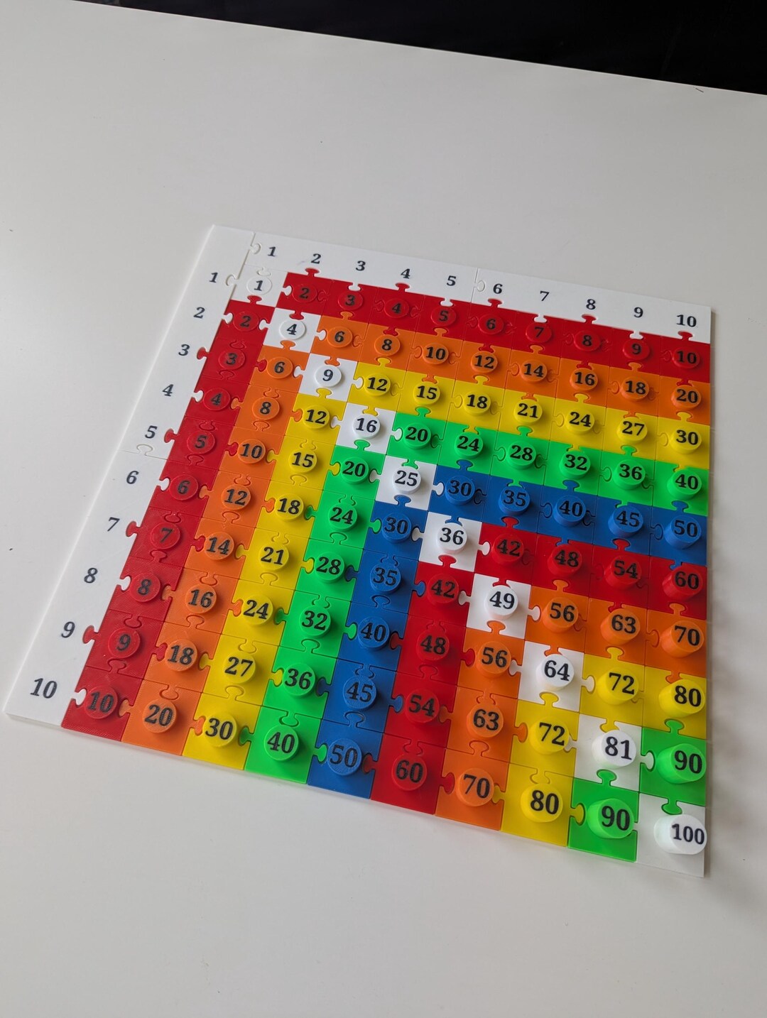Multiplication Table Jigsaw Puzzle - Etsy
