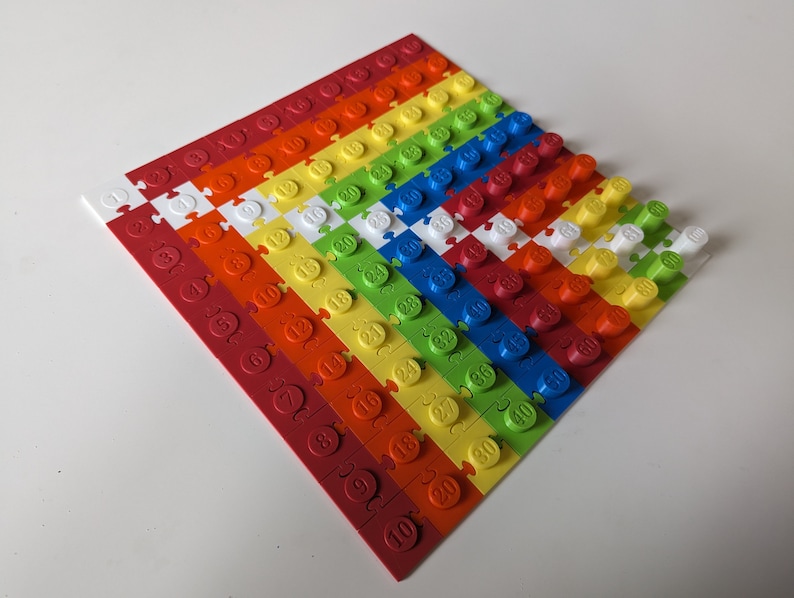 Multiplication Table Jigsaw Puzzle - Etsy