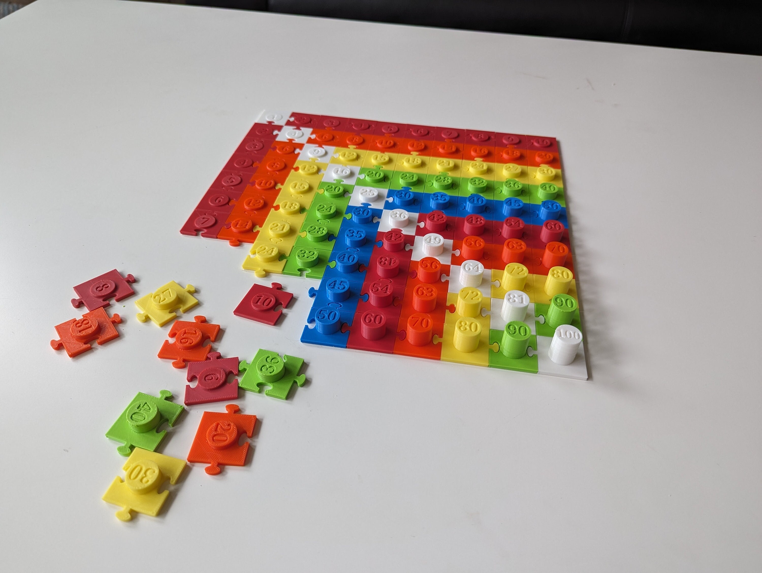 Multiplication Table Jigsaw Puzzle - Etsy