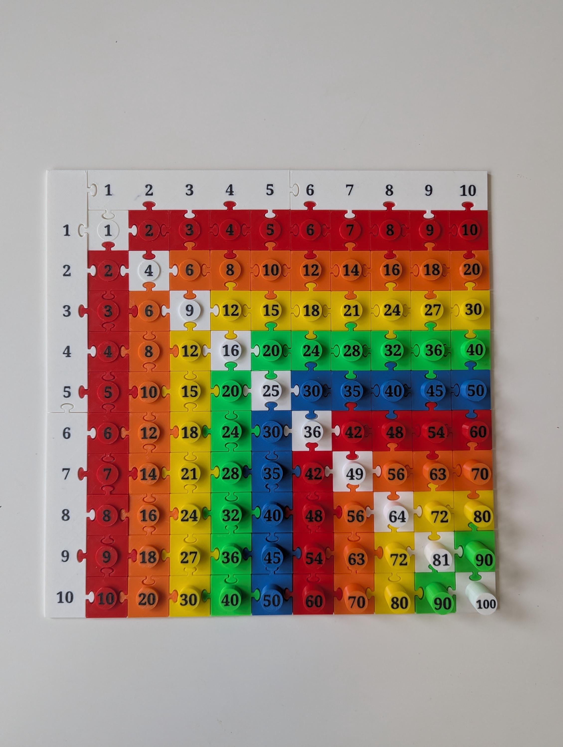 Multiplication Table Jigsaw Puzzle - Etsy