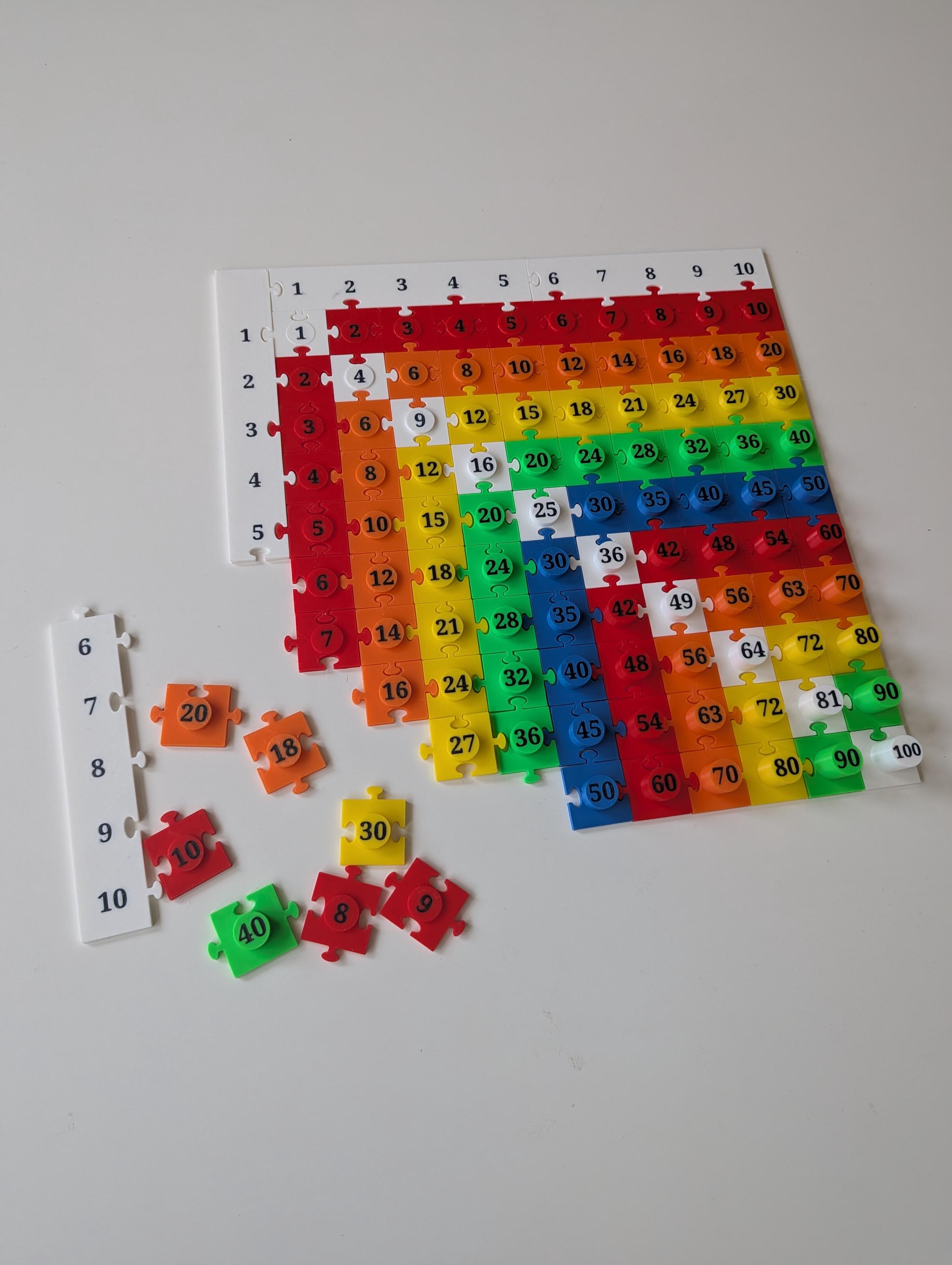 Multiplication Table Jigsaw Puzzle - Etsy