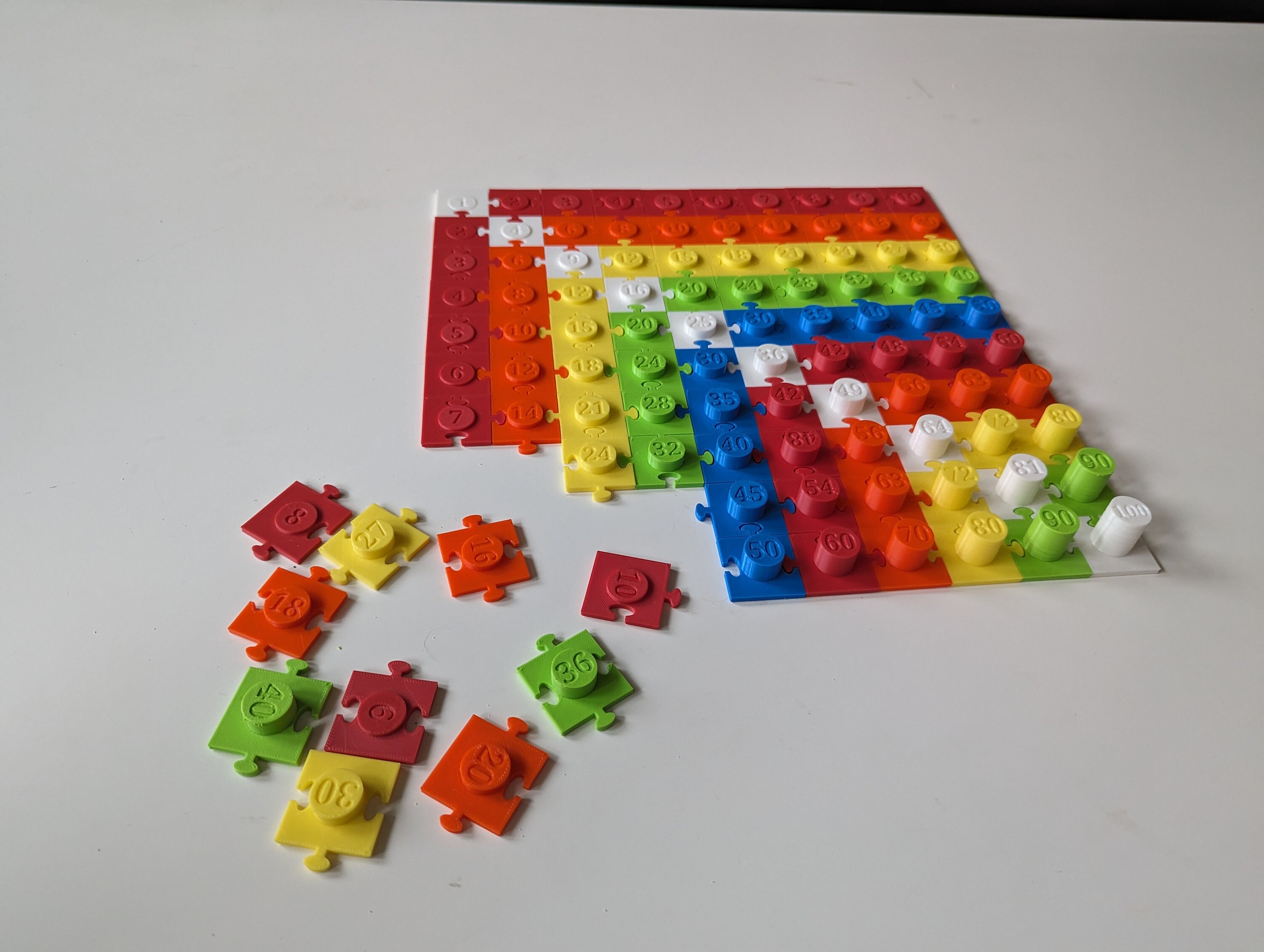 Multiplication Table Jigsaw Puzzle - Etsy