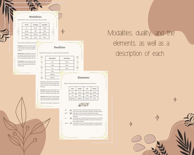 INTRO TO ASTROLOGY, Printable Pdf, Instant Download, Astrology 101 ...