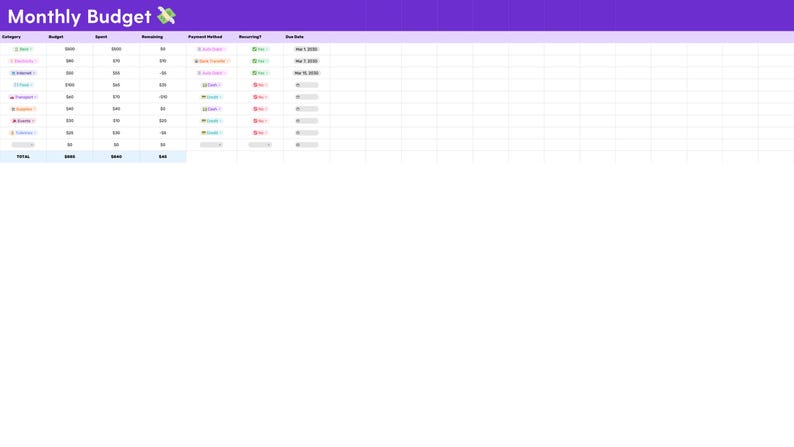 Editable Budget Planner Excel Sheet for Monthly Expense & Income ...