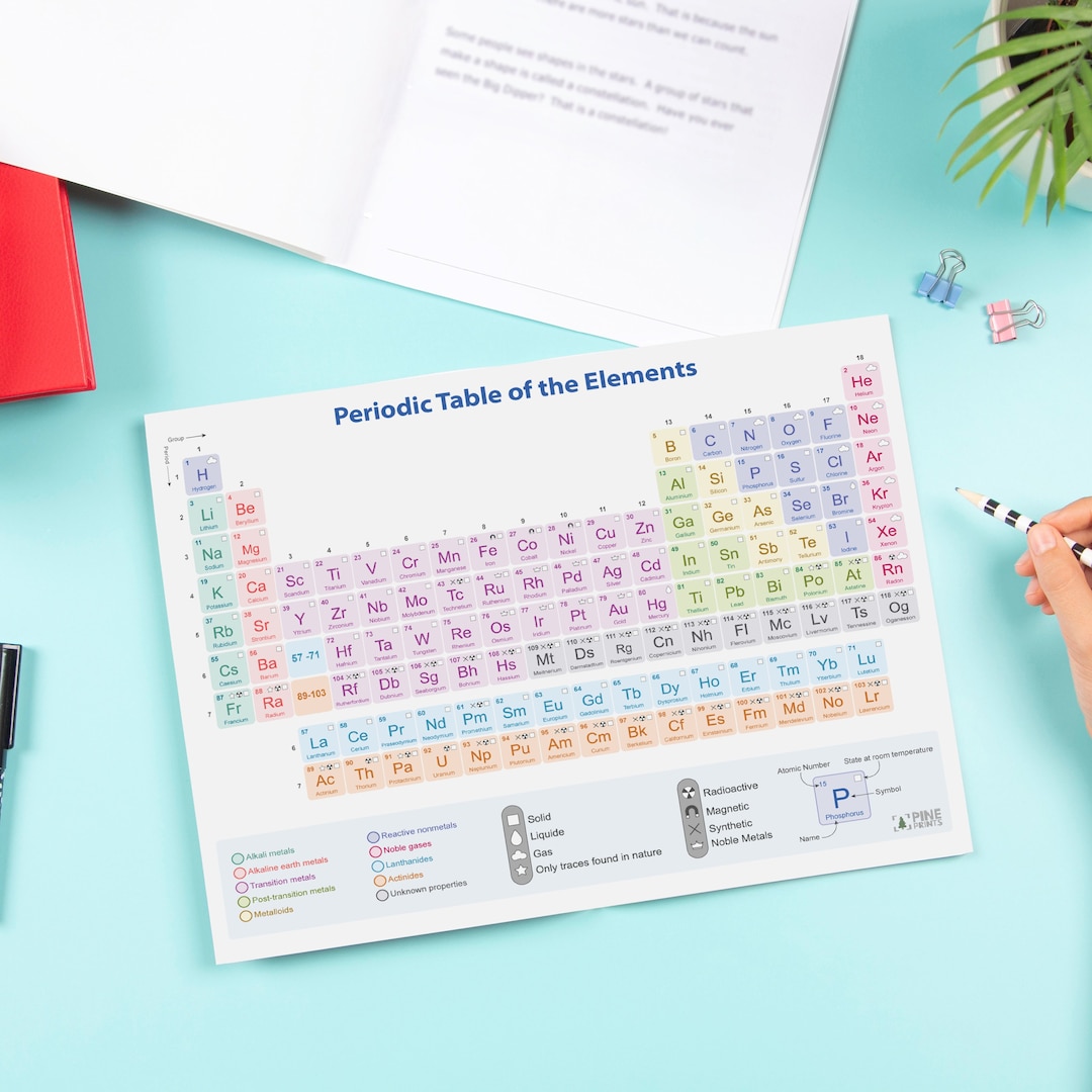Periodic Table of Elements Chart Laminated 9x12 Plus Pocket Size 4.25x6 ...