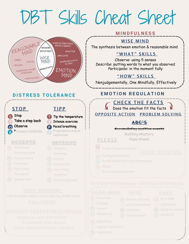 DBT Skills Cheat Sheet & Dialectical Thinking (full Image Available ...