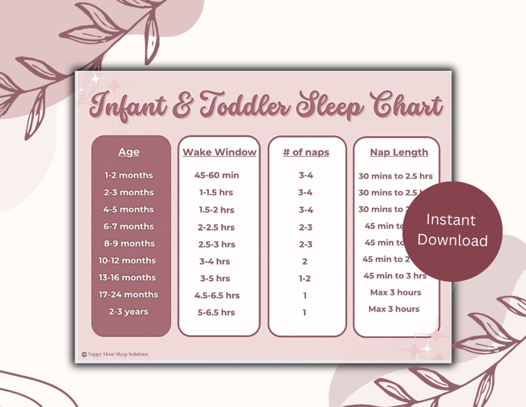 Infant & Toddler Sleep Schedule - Etsy
