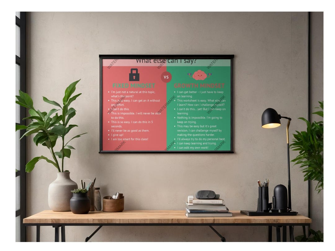GENERAL - Mindset Classroom Poster - Etsy