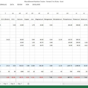 Nutrition Food Tracker Keto Macro & Micro Nutrients Planner Daily ...