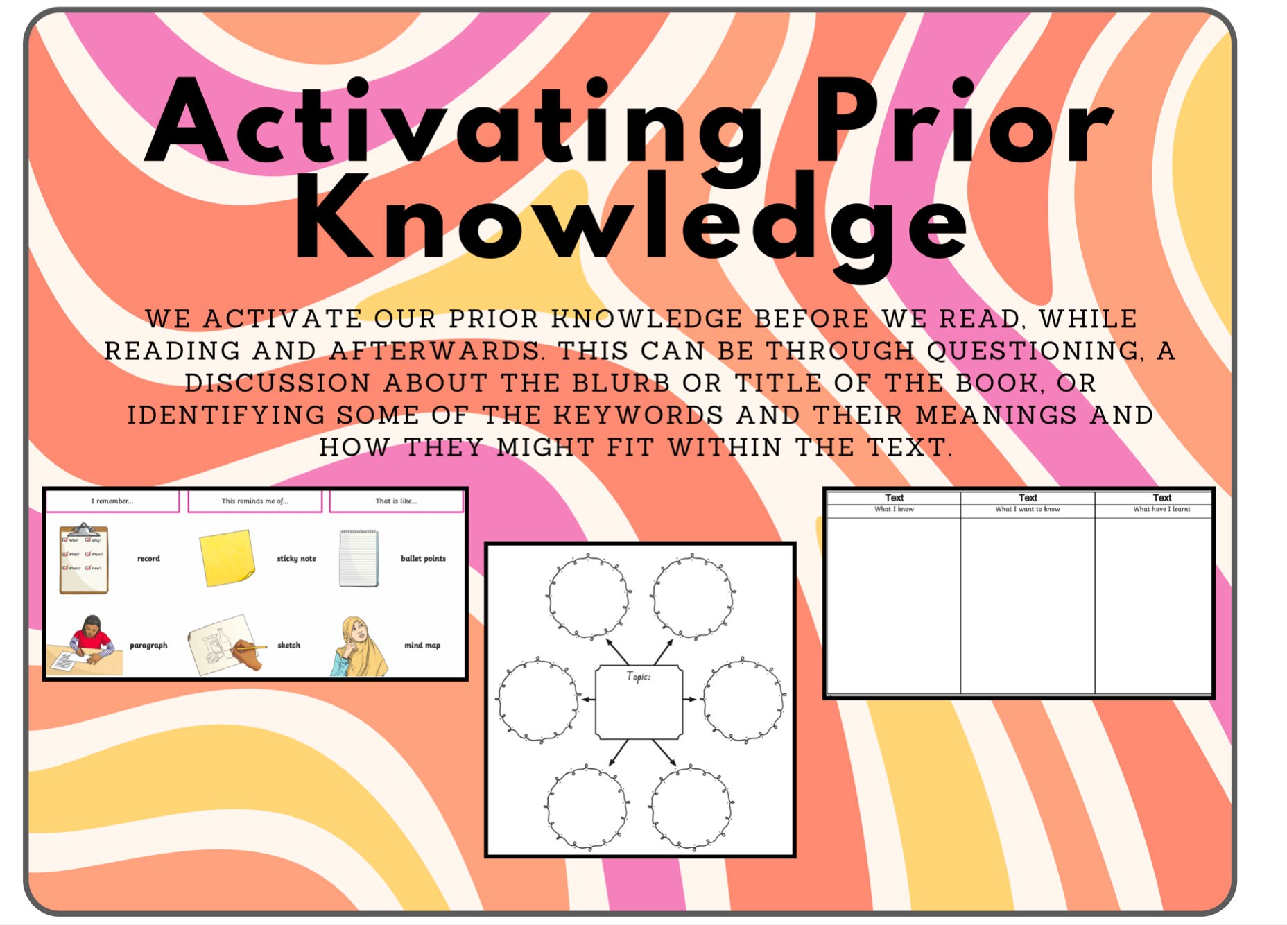 Reading Comprehension Posters Classroom - Etsy