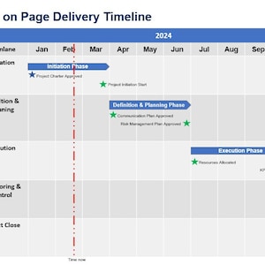 Plan on a Page Timeline Gantt (POAP) (powerpoint) PMI APM PRINCE2 - Etsy