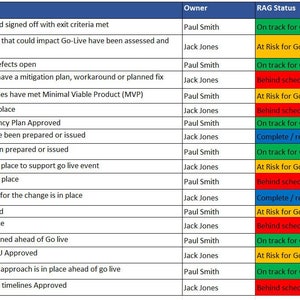 Project Go Live Template Go Live Readiness Template Go Live Checklist ...
