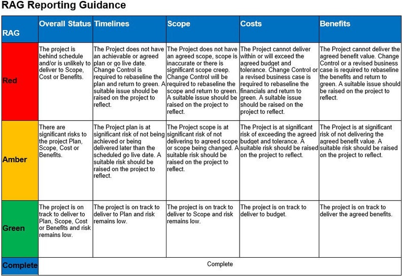 Project RAG Reporting Guidance Powerpoint - Etsy