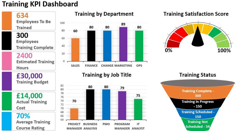 Training KPI Dashboard (training Dashboard Training Metrics Training ...