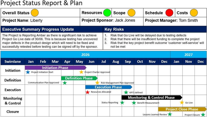 Project Status Report and Plan Dashboard (project Reporting, Project ...