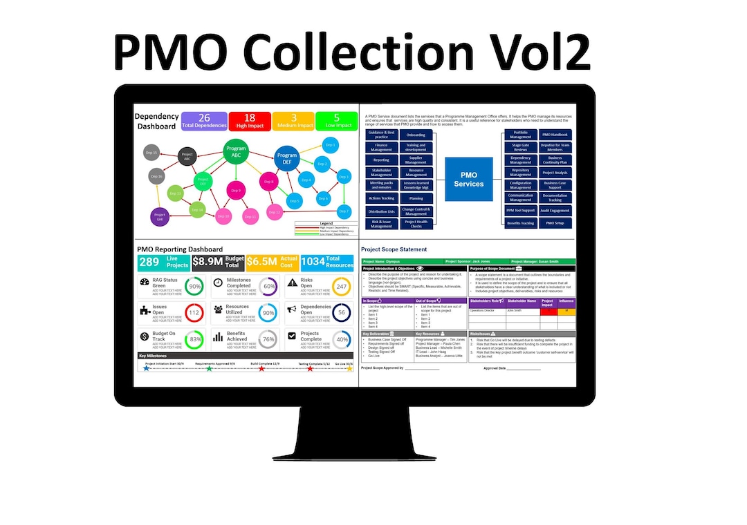 PMO Template Collection Part 2 (25 Premium Pmo Templates, Pmo ...