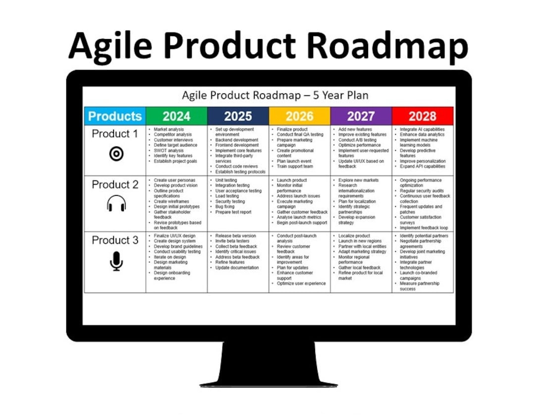Product Roadmap, Agile Roadmap, Strategic Product Plan, Product Journey ...