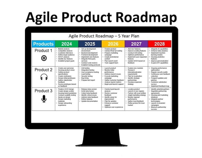 Product Roadmap, Agile Roadmap, Strategic Product Plan, Product Journey ...