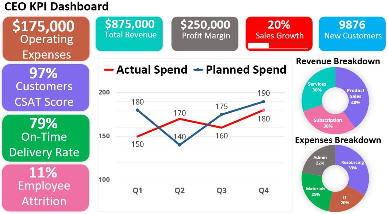 CEO KPI Dashboard (ceo Metrics, Ceo Insights, CEO Software, Executive ...