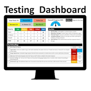 Testing Dashboard Template QA and Software Testing Dashboard Powerpoint ...