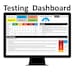 Testing Dashboard Template QA and Software Testing Dashboard Powerpoint ...