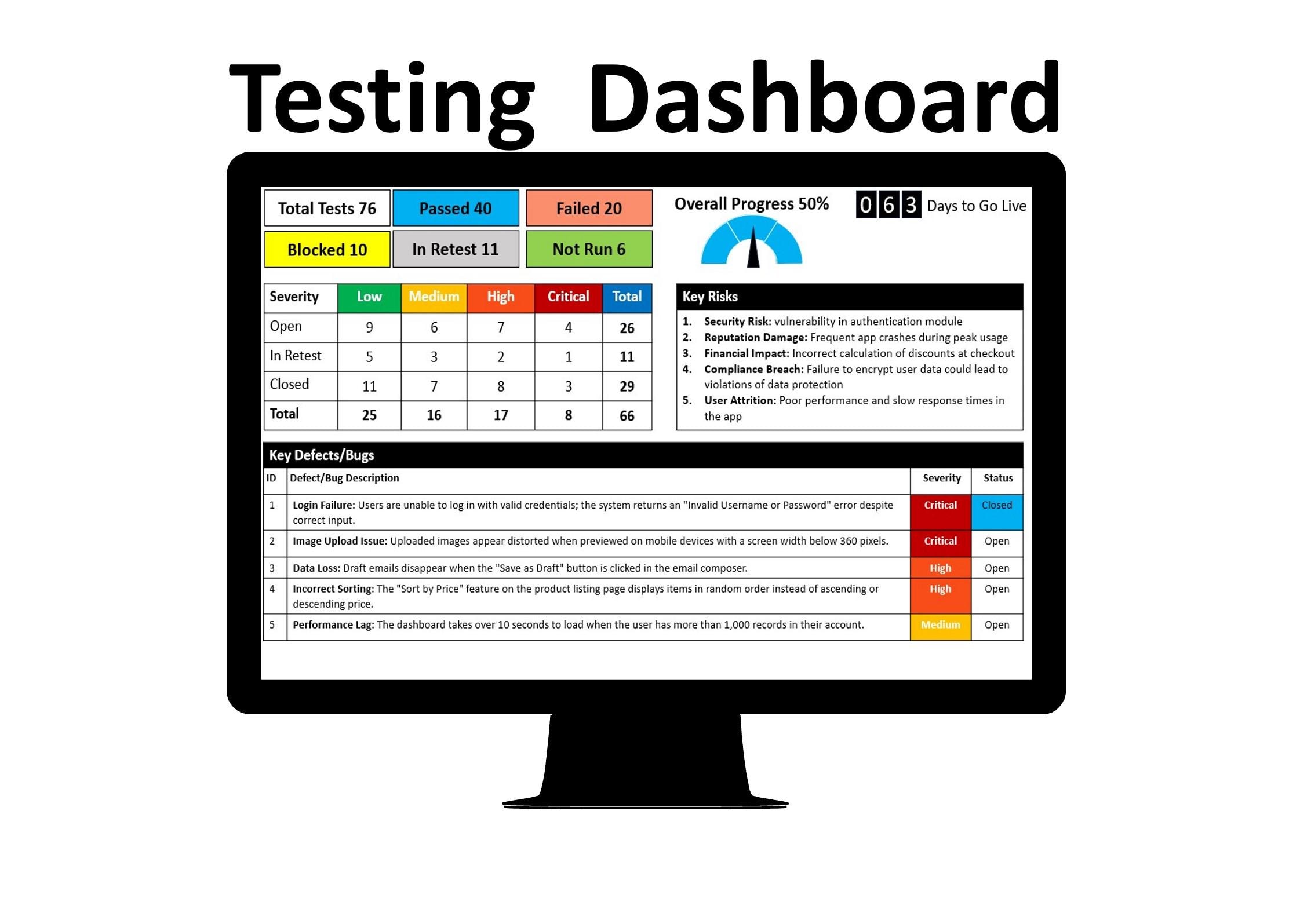 Testing Dashboard Template QA and Software Testing Dashboard Powerpoint ...