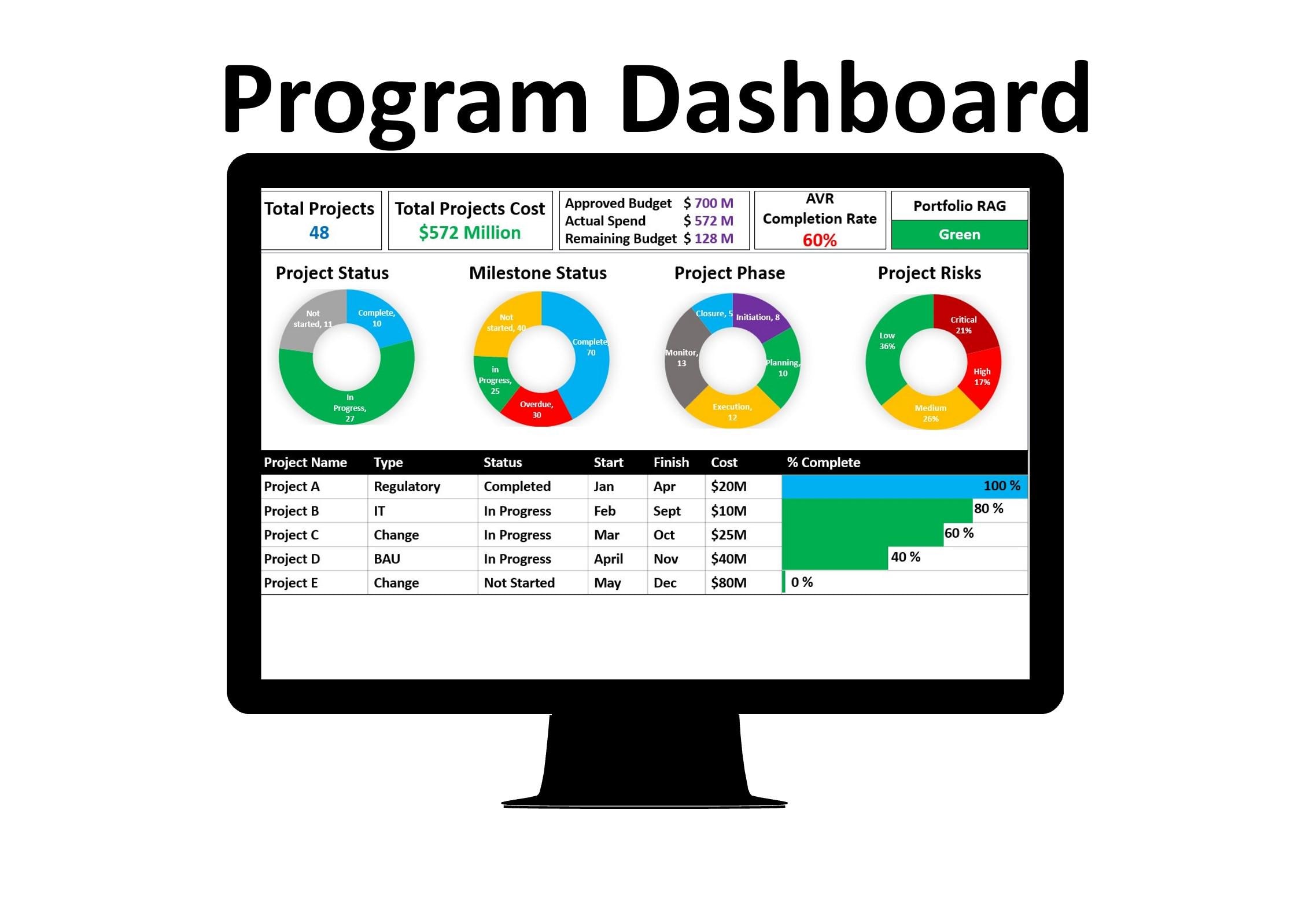 Program Manager Project Dashboard Project Metrics (powerpoint) - Etsy