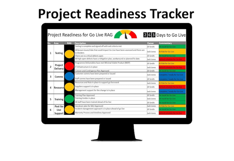 Project Readiness Go Live 2 Files for the Price of 1 Template Business Readiness Template ...