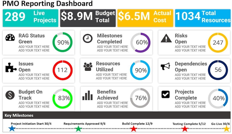 PMO Reporting Dashboard (portfolio Tracker Dashboard, Project Status ...