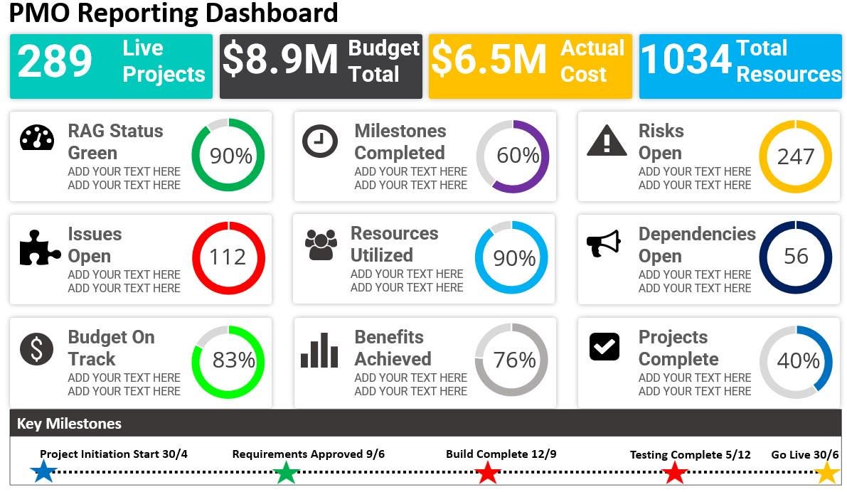 PMO Reporting Dashboard (portfolio Tracker Dashboard, Project Status ...