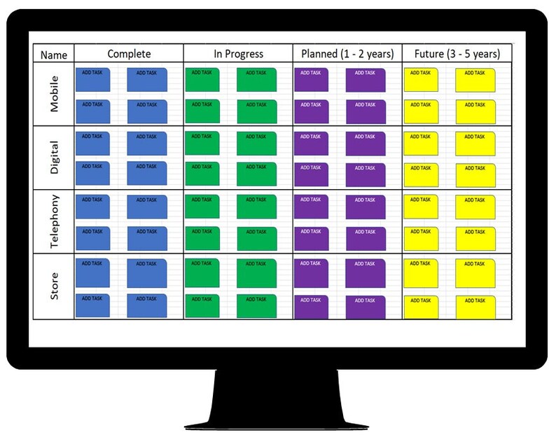 Agile Roadmap Plan excel Agile Scrum PMI APM PRINCE2 - Etsy