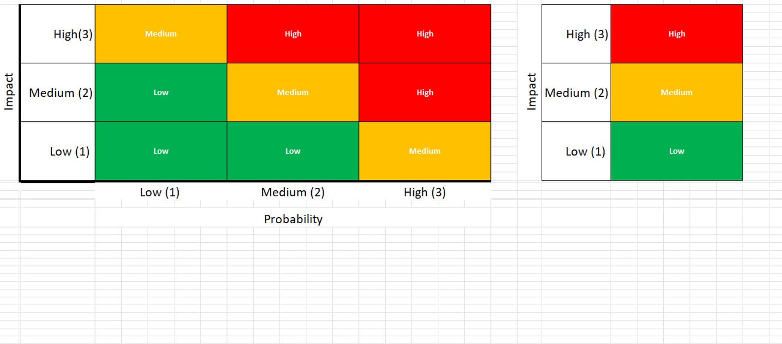 Project RAID Risk Issue Dependency Assumption Log Tool (excel) - Etsy