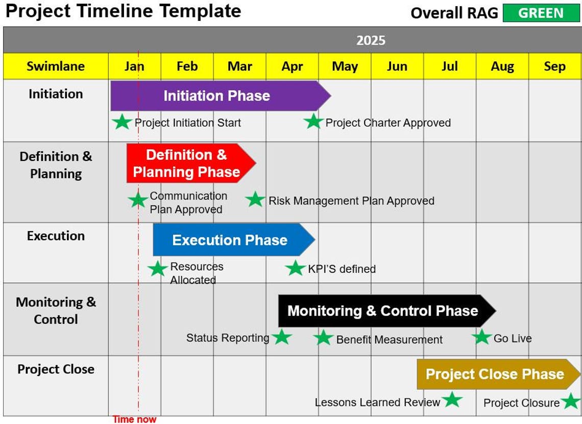 Project Timeline Template MS Project Plan Milestone Plan Gantt ...