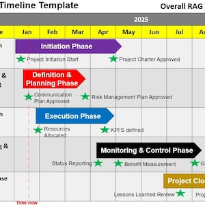 Project Timeline Template MS Project Plan Milestone Plan Gantt ...