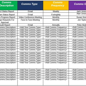 Communications Plan Strategy Document (powerpoint) Communication ...
