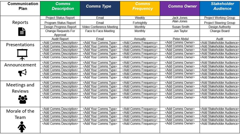 Communications Plan Strategy Document (powerpoint) Communication ...