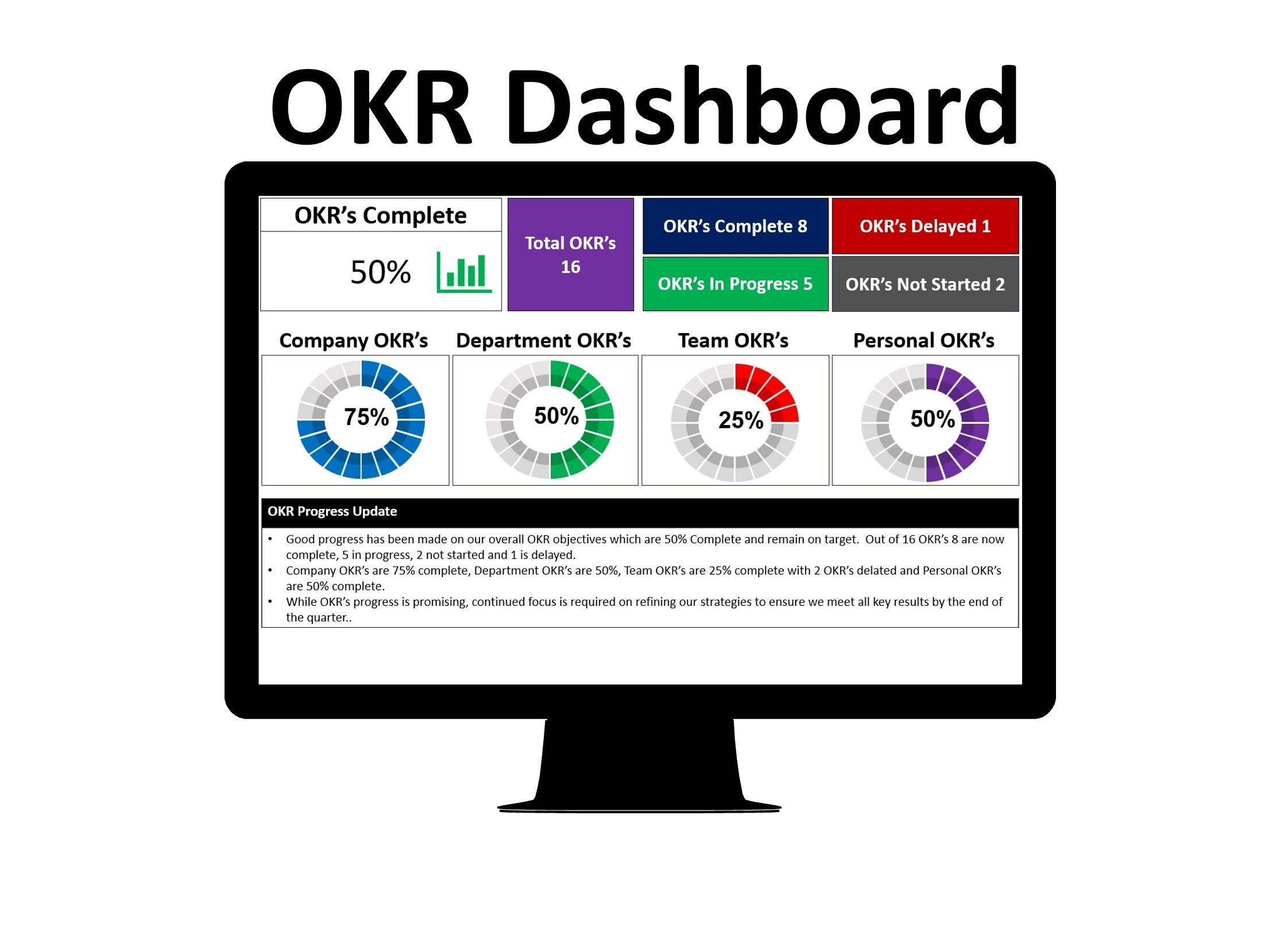 OKR Dashboard Template Objectives and Key Results Powerpoint Goal ...