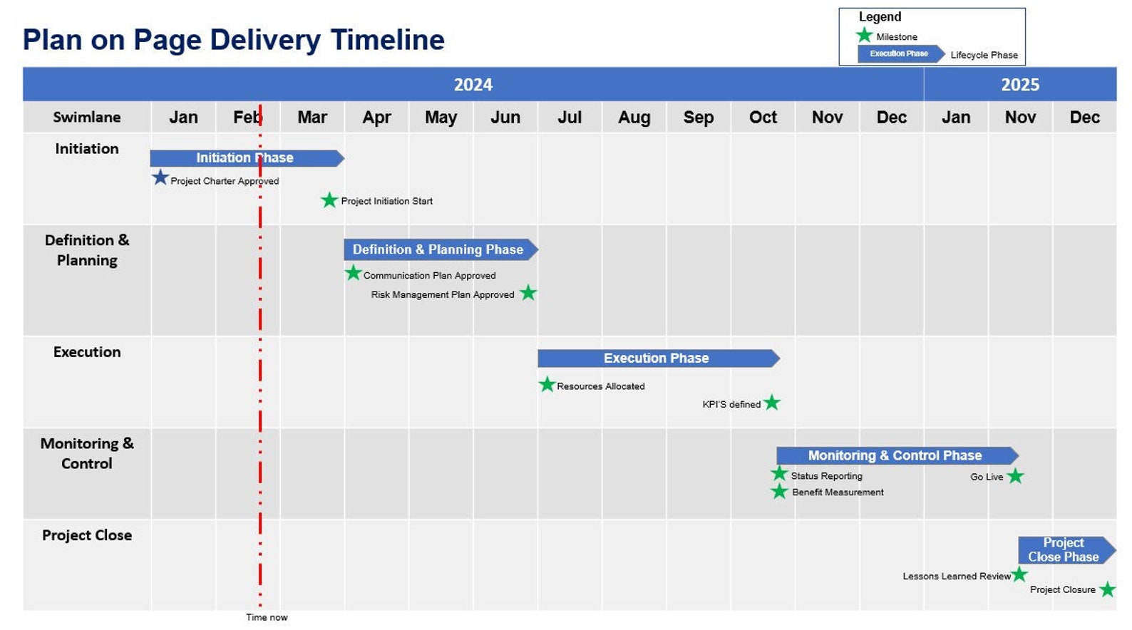 Plan on a Page Timeline Gantt (POAP) (powerpoint) PMI APM PRINCE2 - Etsy